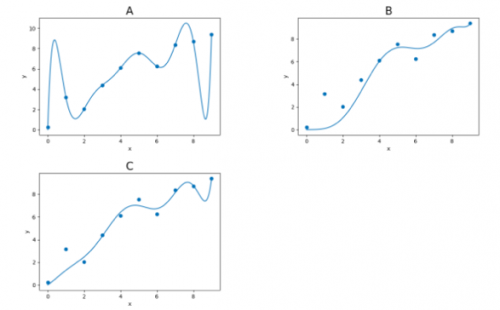 Nonlinear classification » ayoubb
